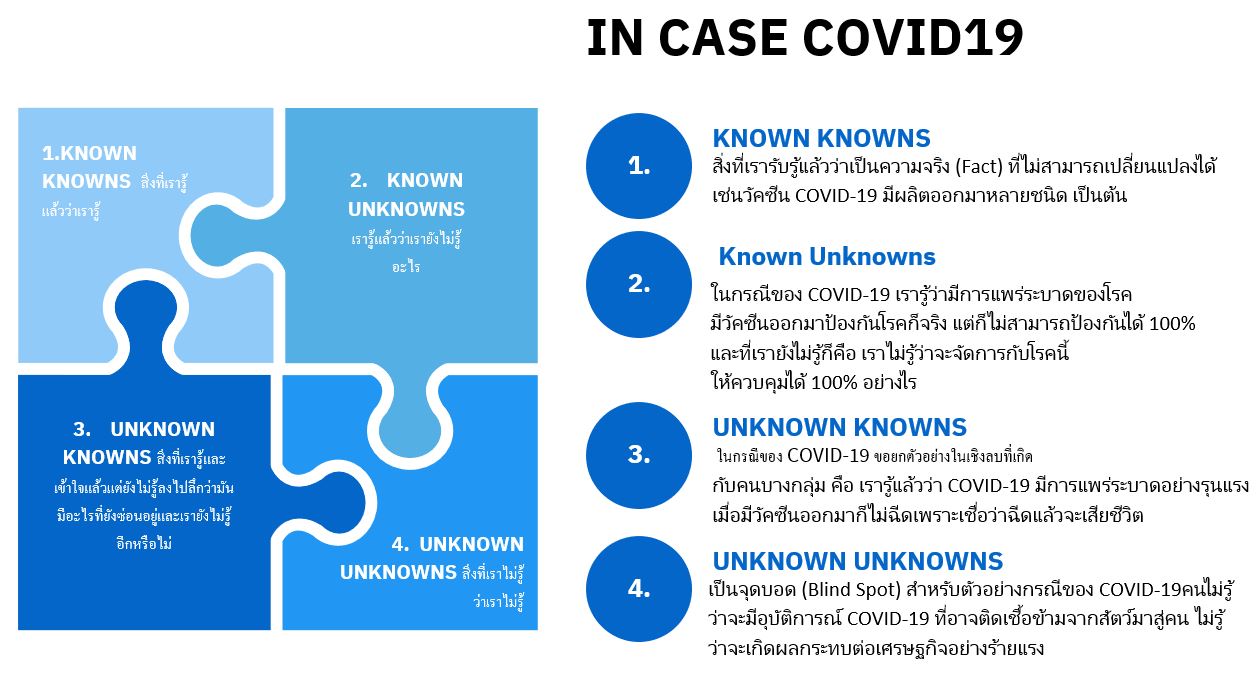 “Unknown Unknowns” หลักคิดระดับโลกที่สามารถนำมาใช้ในชีวิตประจำวันได้ ...